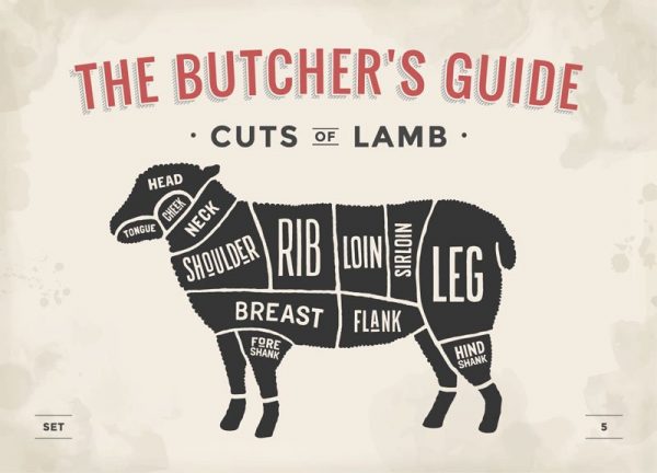 Our Best Lamb Guide - Cook, Cut and Enjoy Lamb Properly